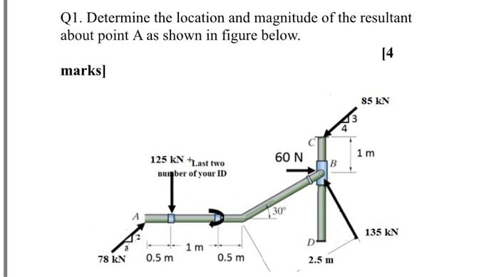 Solved Q1. Determine the location and magnitude of the | Chegg.com