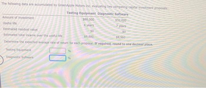 Solved The following data are accumulated by GreenApple | Chegg.com