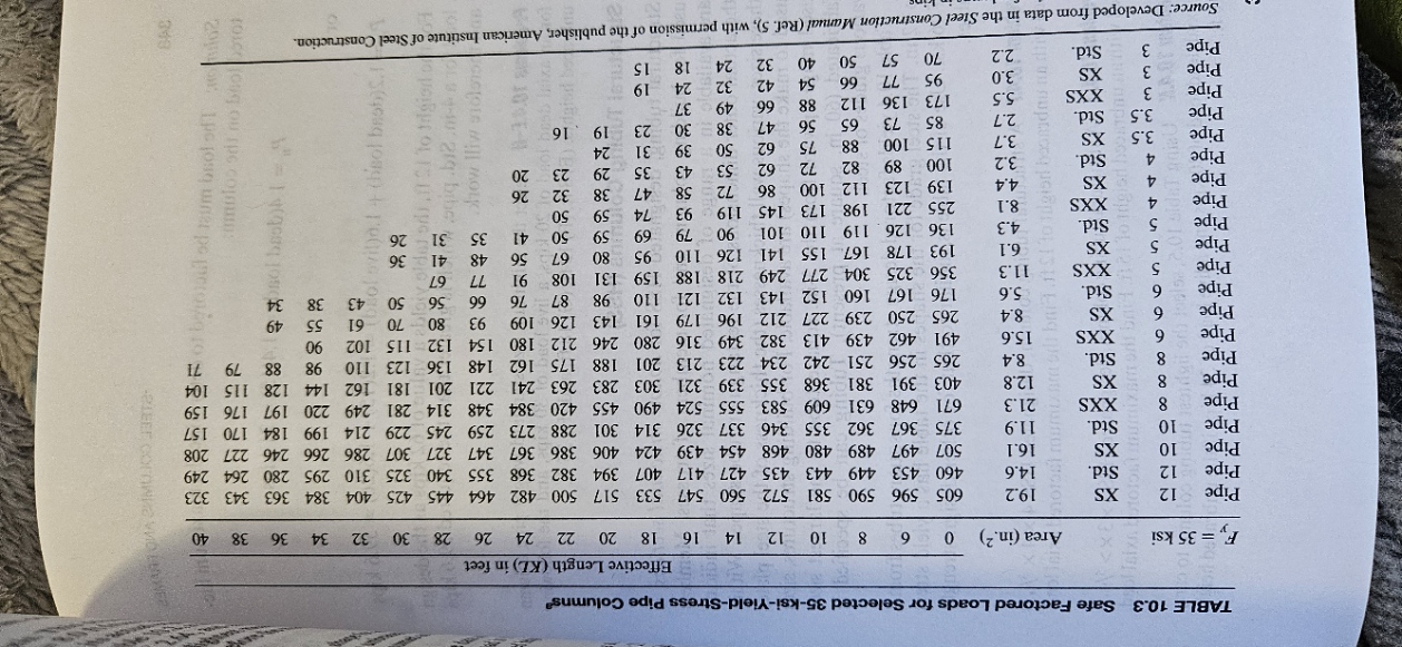 Solved Using Table 10.3, ﻿Select the minimum size | Chegg.com