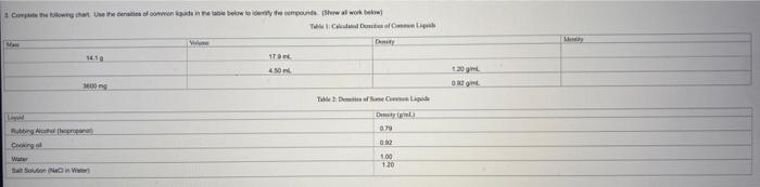 Solved 2. An irregular-shaped solid was placed into a | Chegg.com