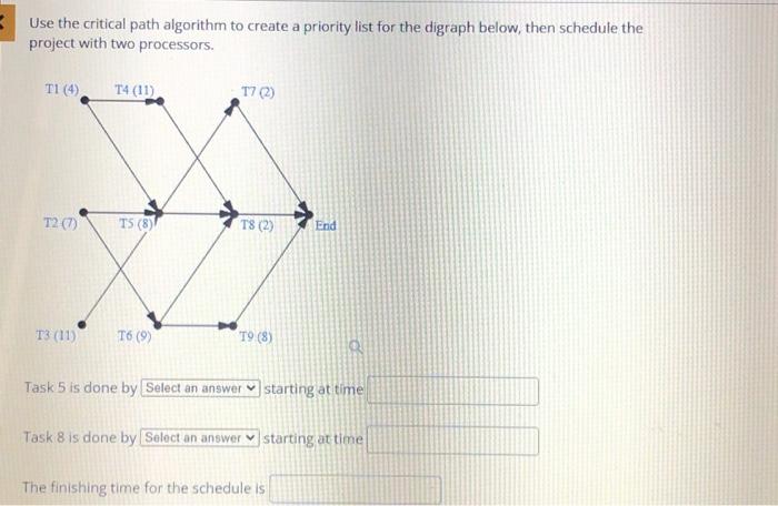 Use the critical path algorithm to create a priority | Chegg.com