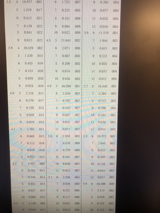 Solved Problem 18-7 (Algo) The manager of a regional | Chegg.com