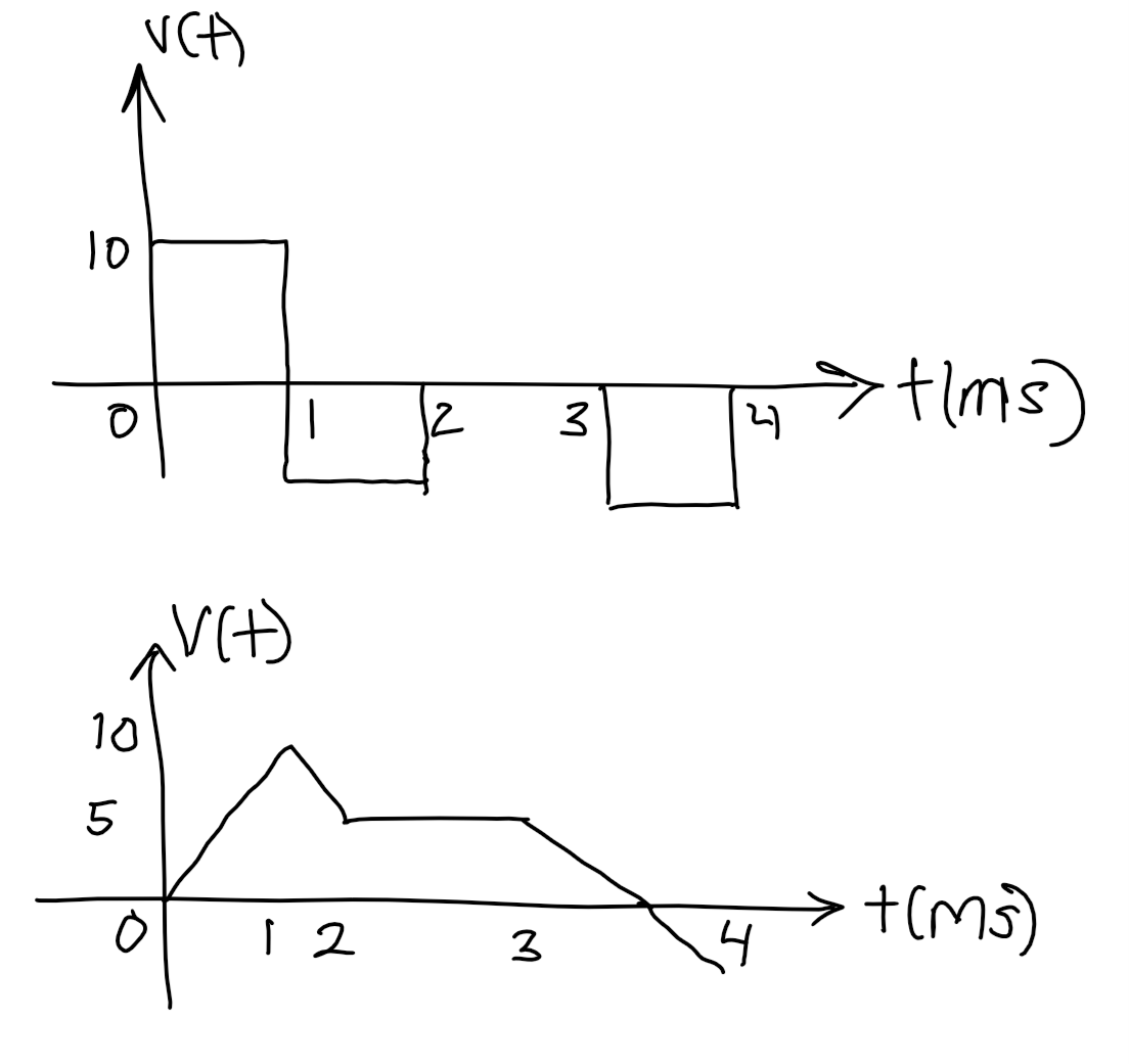 ic(t) = Cdvc(t)dt, vL(t) = LdiL(t)dt, ﻿What is the | Chegg.com