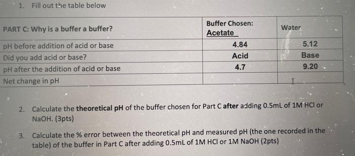 Solved 2. Calculate the theoretical pH of the buffer chosen | Chegg.com