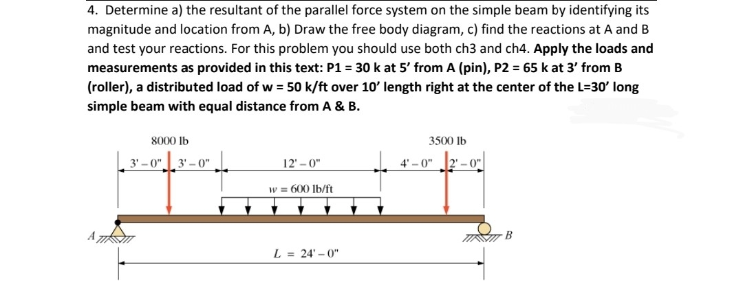 Solved Determine a) ﻿the resultant of the parallel force | Chegg.com