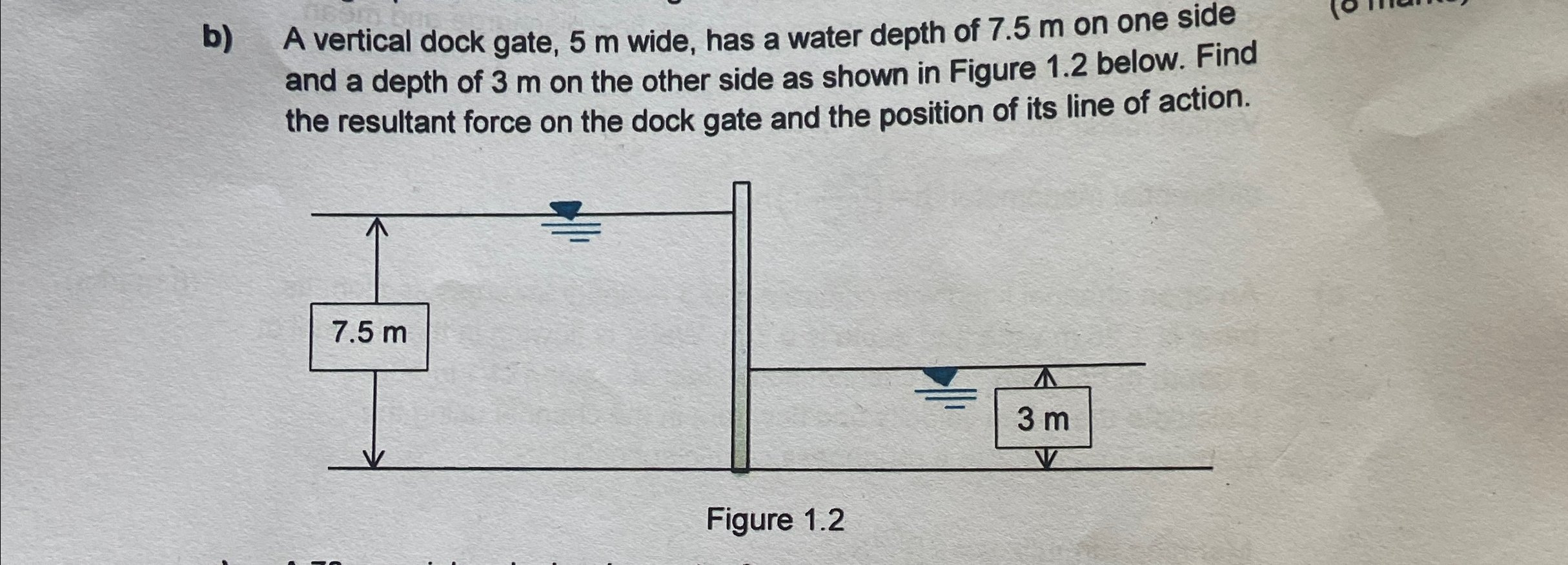 Solved b) ﻿A vertical dock gate, 5m ﻿wide, has a water depth | Chegg.com