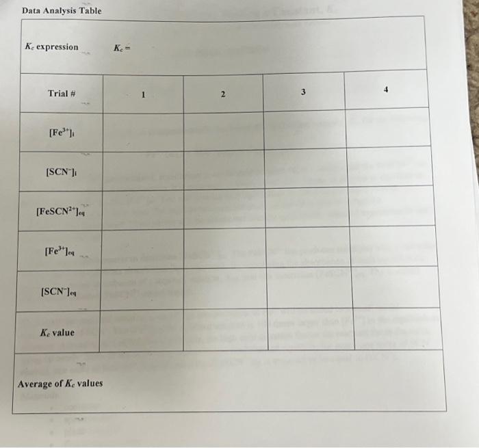 Solved Data Table Temperature of reaction: 26∘C Data | Chegg.com