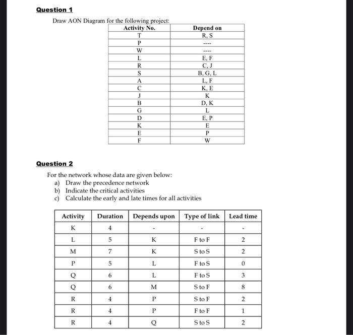Solved Draw AON Diagram for the following oroiect: Question | Chegg.com