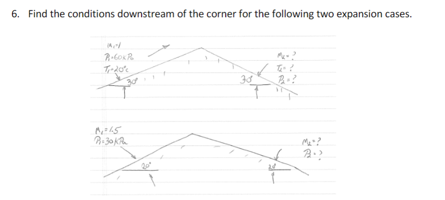 Solved Find the conditions downstream of the corner for the | Chegg.com