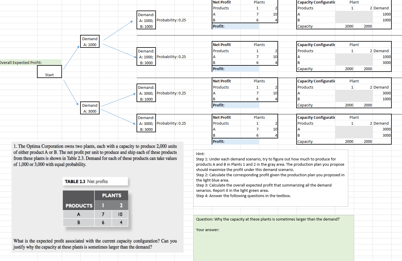 Solved please explain how to filll out the gray areas | Chegg.com
