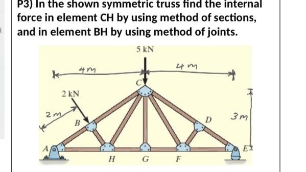 Solved P3) In the shown symmetric truss find the internal | Chegg.com