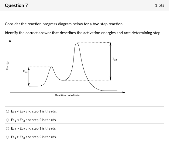 Solved Question 7Consider the reaction progress diagram | Chegg.com