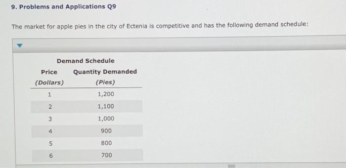 Solved 9. Problems and Applications Q9 The market for apple | Chegg.com