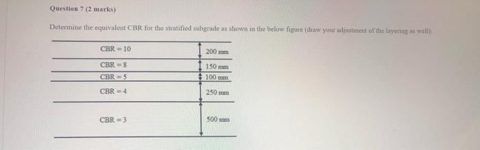 Solved Question 7 (2 marks) Determine the equivalent CBR for | Chegg.com