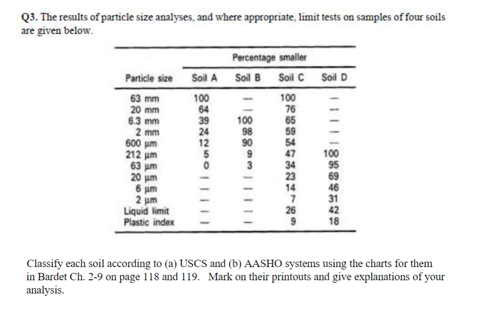 Solved Q3. ﻿The results of particle size analyses, and where | Chegg.com