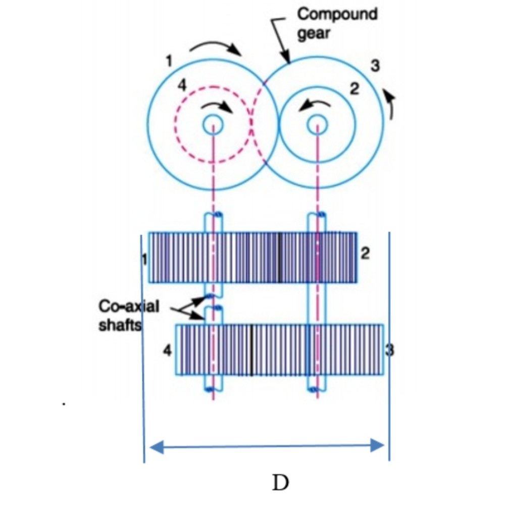 Solved Compound gear 3 2 2 Co-axial shafts D Determine | Chegg.com