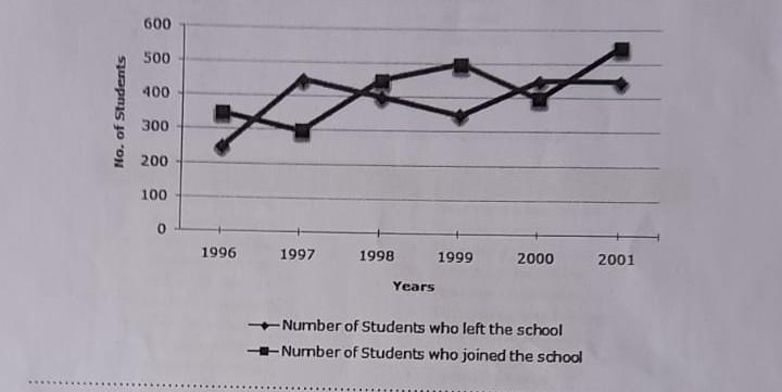 Question: Write a complete and meaningfül paragraph | Chegg.com