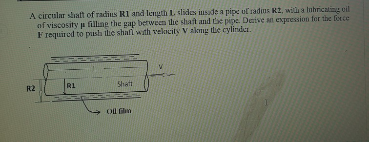 Solved A circular shaft of radius R1 and length L slides | Chegg.com