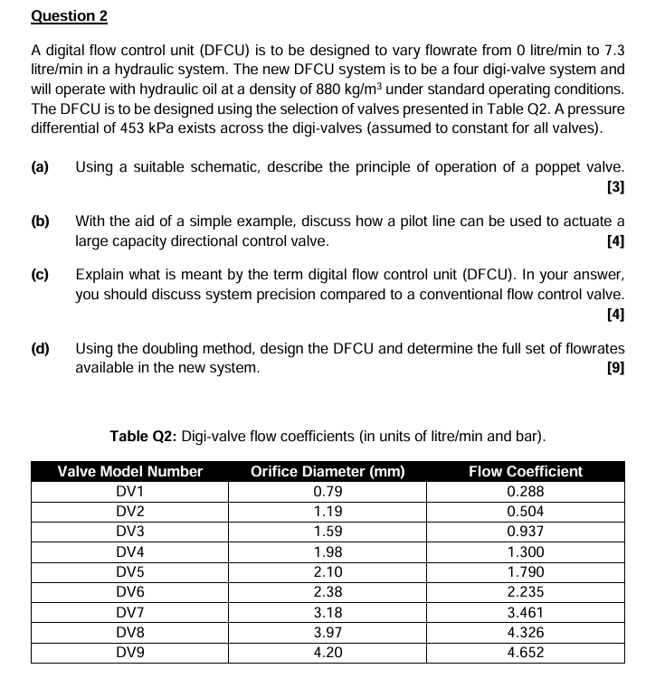 Solved Question 2 ﻿A digital flow control unit (DFCU) ﻿is to | Chegg.com