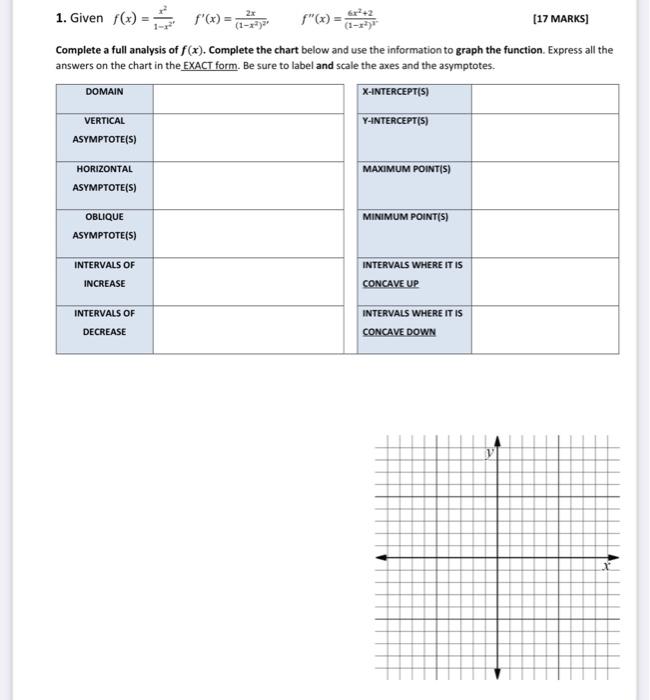 Solved 1. Given \\( f(x)=\\frac{x^{2}}{1-x^{2}} \\quad | Chegg.com