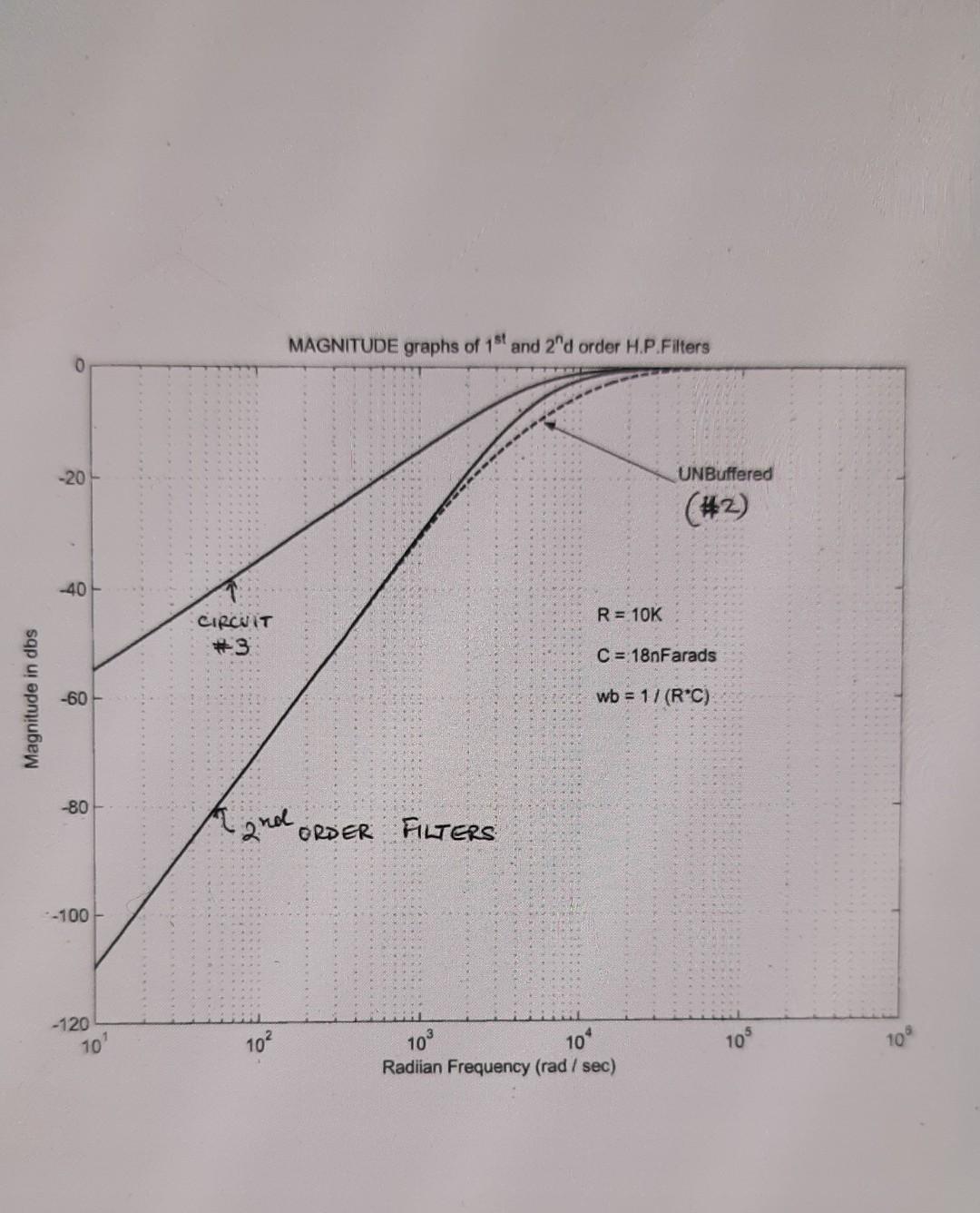 Solved EET327 COMPARISON OF 1" and 2nd ORDER HP. Filters | Chegg.com