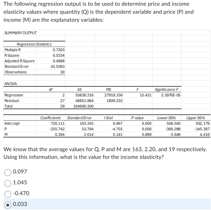 Solved The following regression output is to be used to | Chegg.com