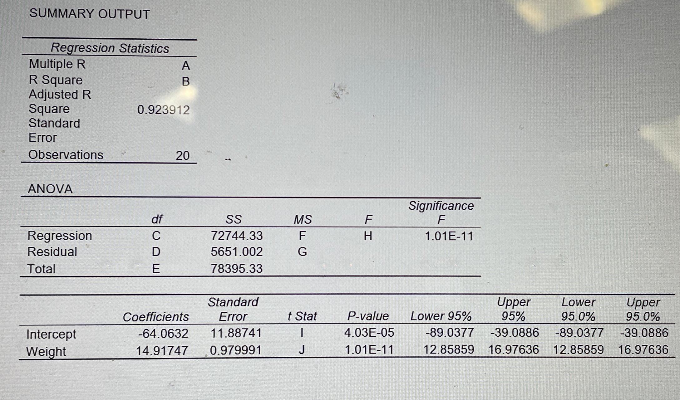 Solved Fill in the blanks indicated by letters A through J. | Chegg.com