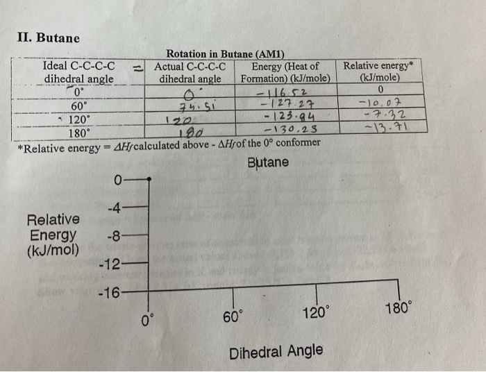 Solved II. Butane Rotation in Butane (AMI) Ideal C-C-C-C | Chegg.com
