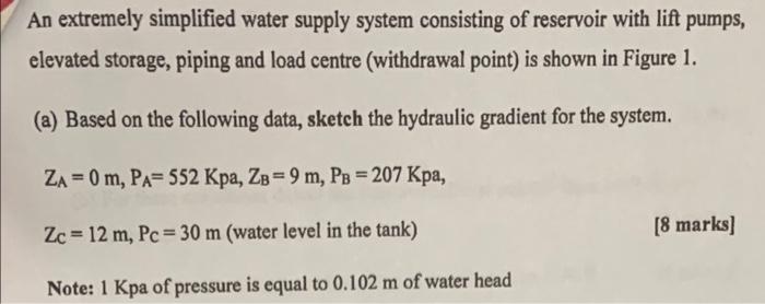 Solved An extremely simplified water supply system | Chegg.com