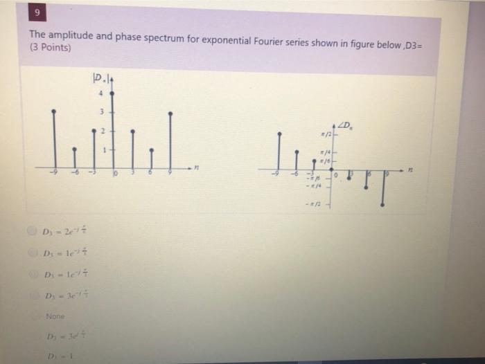 Solved The amplitude and phase spectrum for exponential | Chegg.com