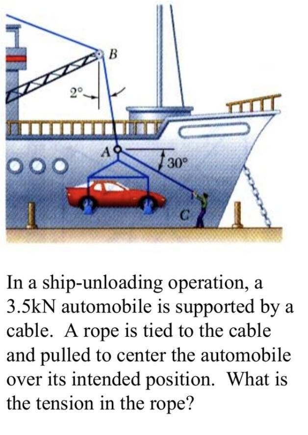 Solved B AS oo 30° In a ship-unloading operation, a 3.5kN | Chegg.com
