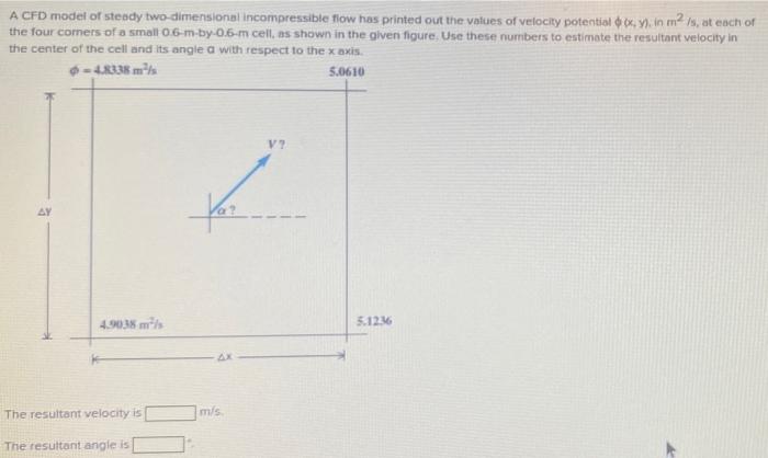 Solved A CFD model of steady two-dimensional incompressible | Chegg.com