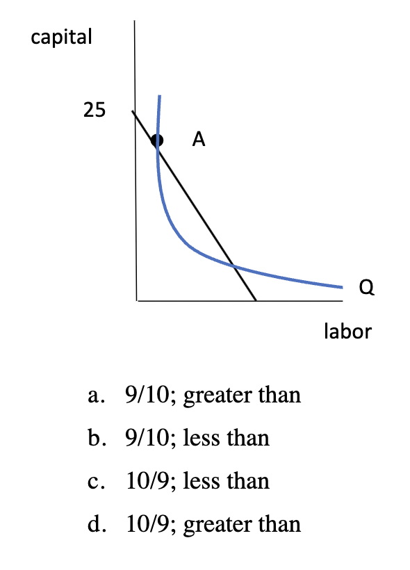 Solved A Firms Isoquant And Isocost Line Are Shown In The