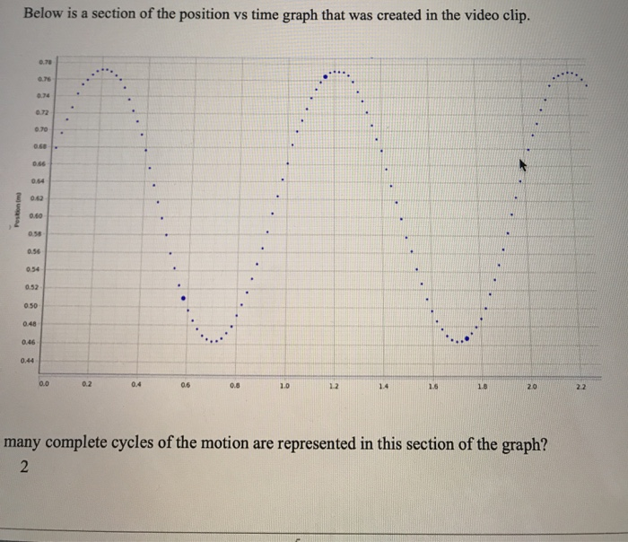 Solved Below is a section of the position vs time graph that | Chegg.com