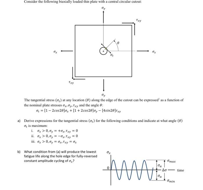Solved The tangential stress (σt) at any location (θ) along | Chegg.com