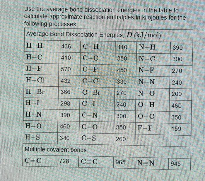 Solved Use the average bond dissociation energies in the | Chegg.com