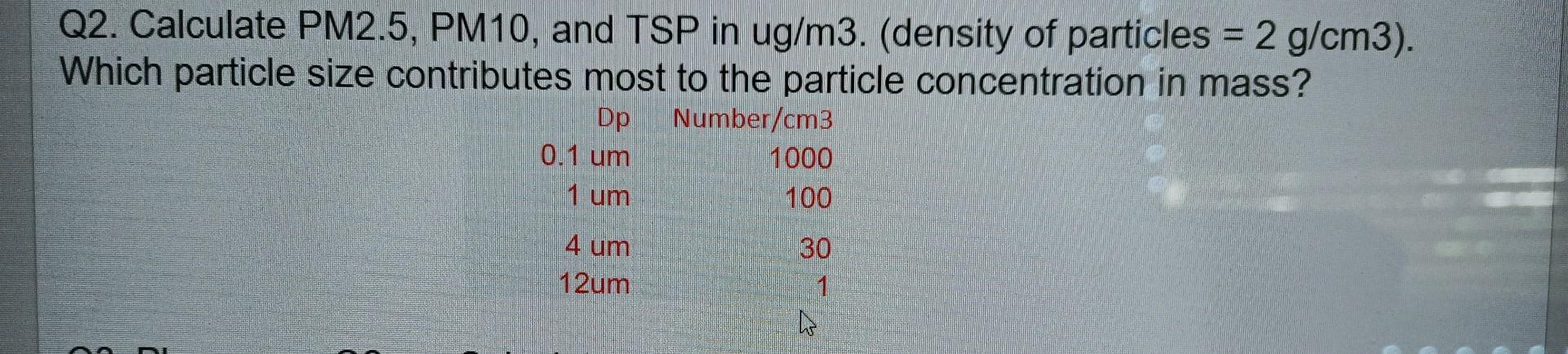 Solved Q2. Calculate PM2.5, PM10, and TSP in ug/m3. (density | Chegg.com