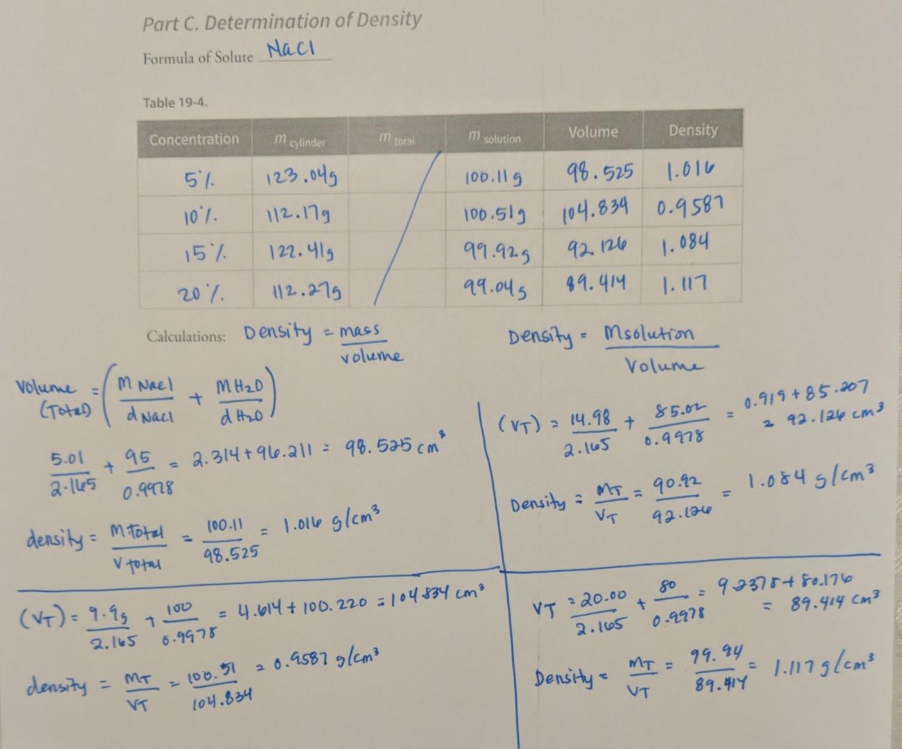 Solved Part C. Determination of Density Formula of Solute | Chegg.com