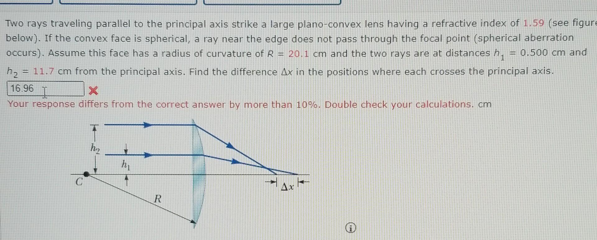 Solved Two rays traveling parallel to the principal axis | Chegg.com