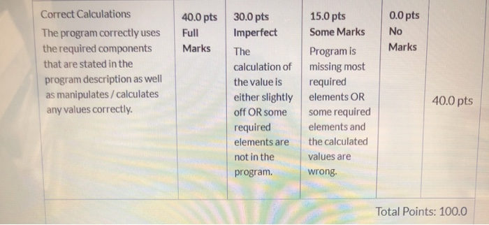 Criteria Ratings Pts 10.0 pts Full Marks 0.0 pts No | Chegg.com