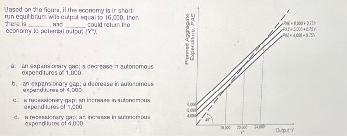 Solved If the Fed's policy reaction function equals | Chegg.com