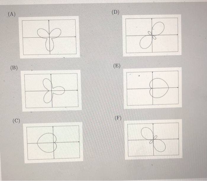 Solved (A) The figure below shows the graph of r as a | Chegg.com