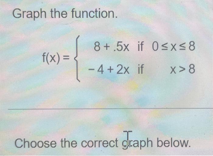 Solved Graph the function. f(x) = 8+.5x if 0≤x≤8 -4+2x if X> | Chegg.com
