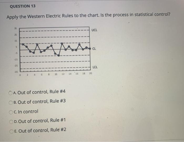 Solved QUESTION 13 Apply the Western Electric Rules to the | Chegg.com