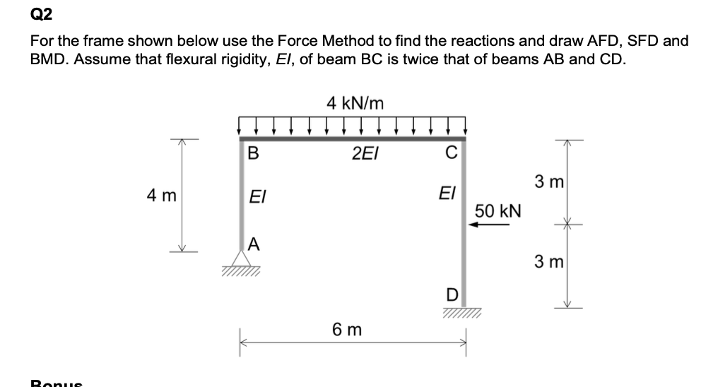 Solved Q2 ﻿For the frame shown below use the Force Method to | Chegg.com