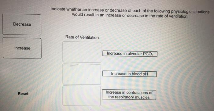 Solved Indicate whether an increase or decrease of each of | Chegg.com
