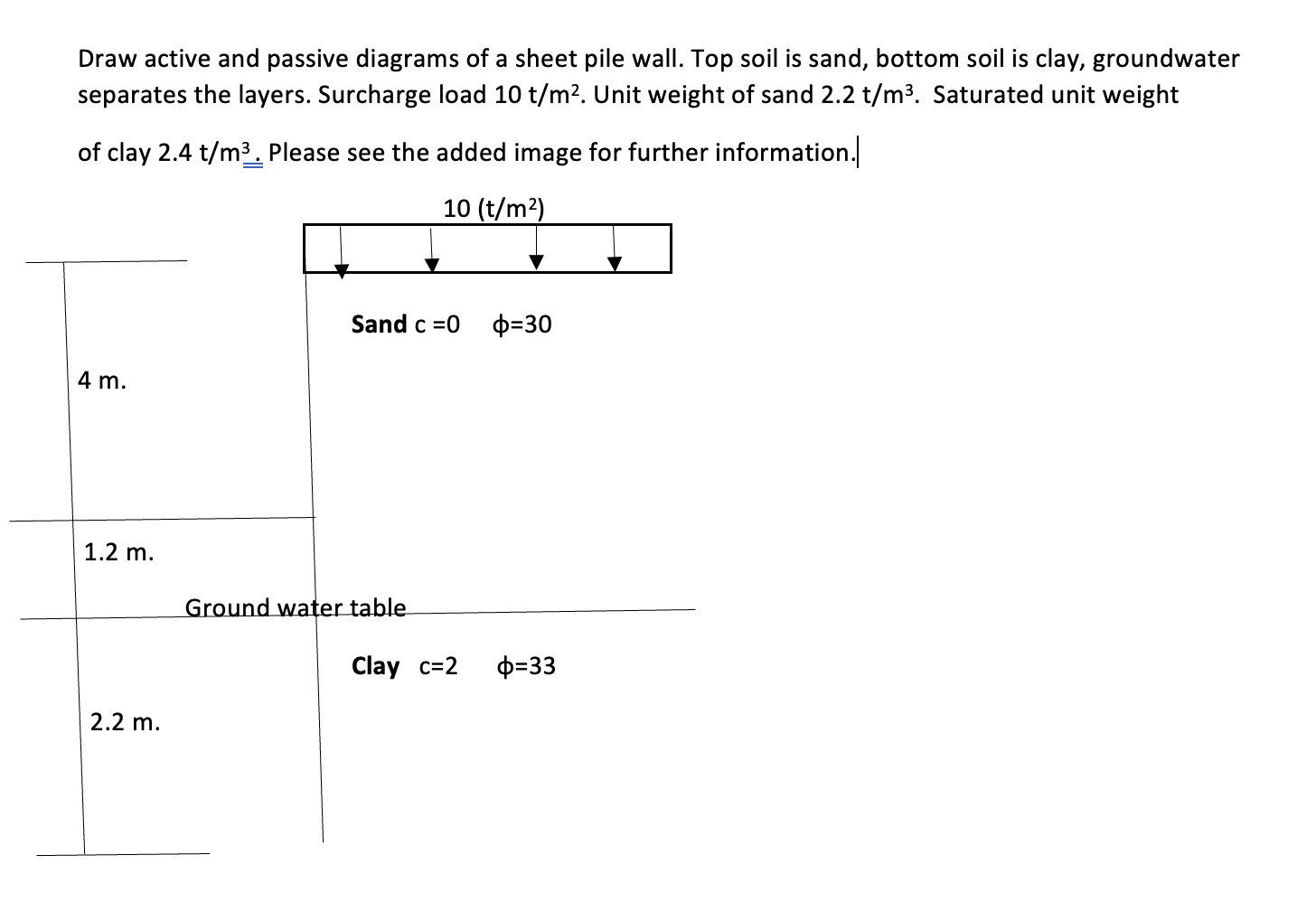 Solved Draw active and passive diagrams of a sheet pile | Chegg.com