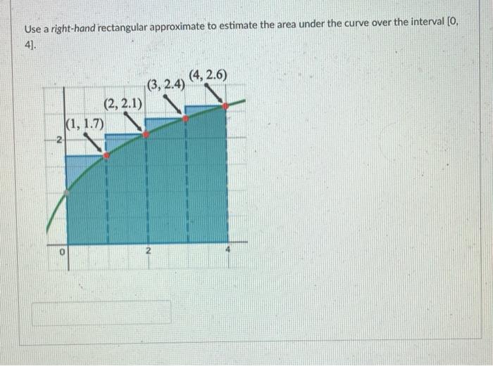 Solved Use a right-hand rectangular approximate to estimate | Chegg.com