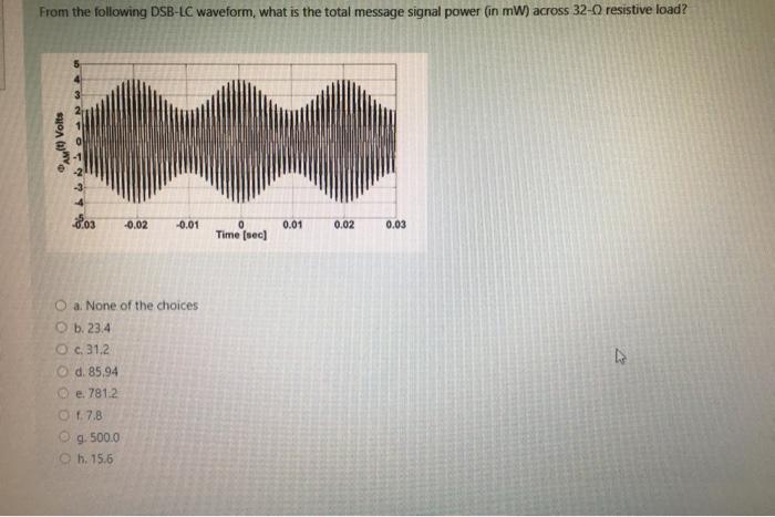 Solved From the following DSB-LC waveform, what is the total | Chegg.com