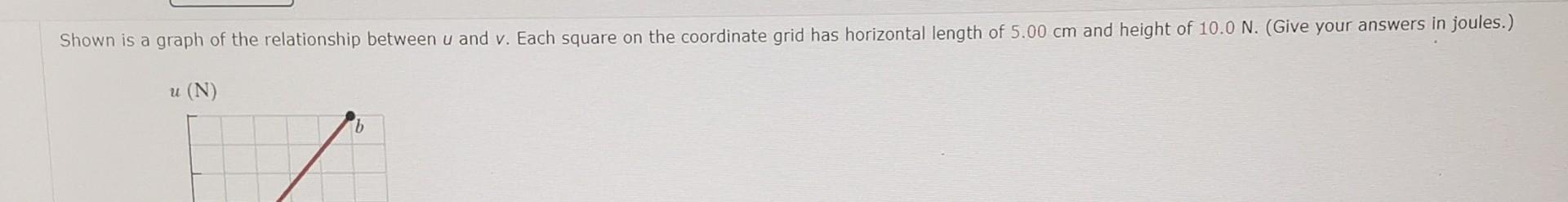Shown is a graph of the relationship between u and v. | Chegg.com